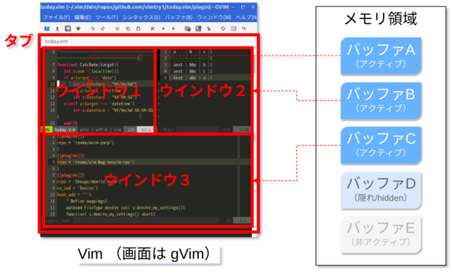 Vim問題 バッファとウインドウとタブの違いは？ Vim入門 